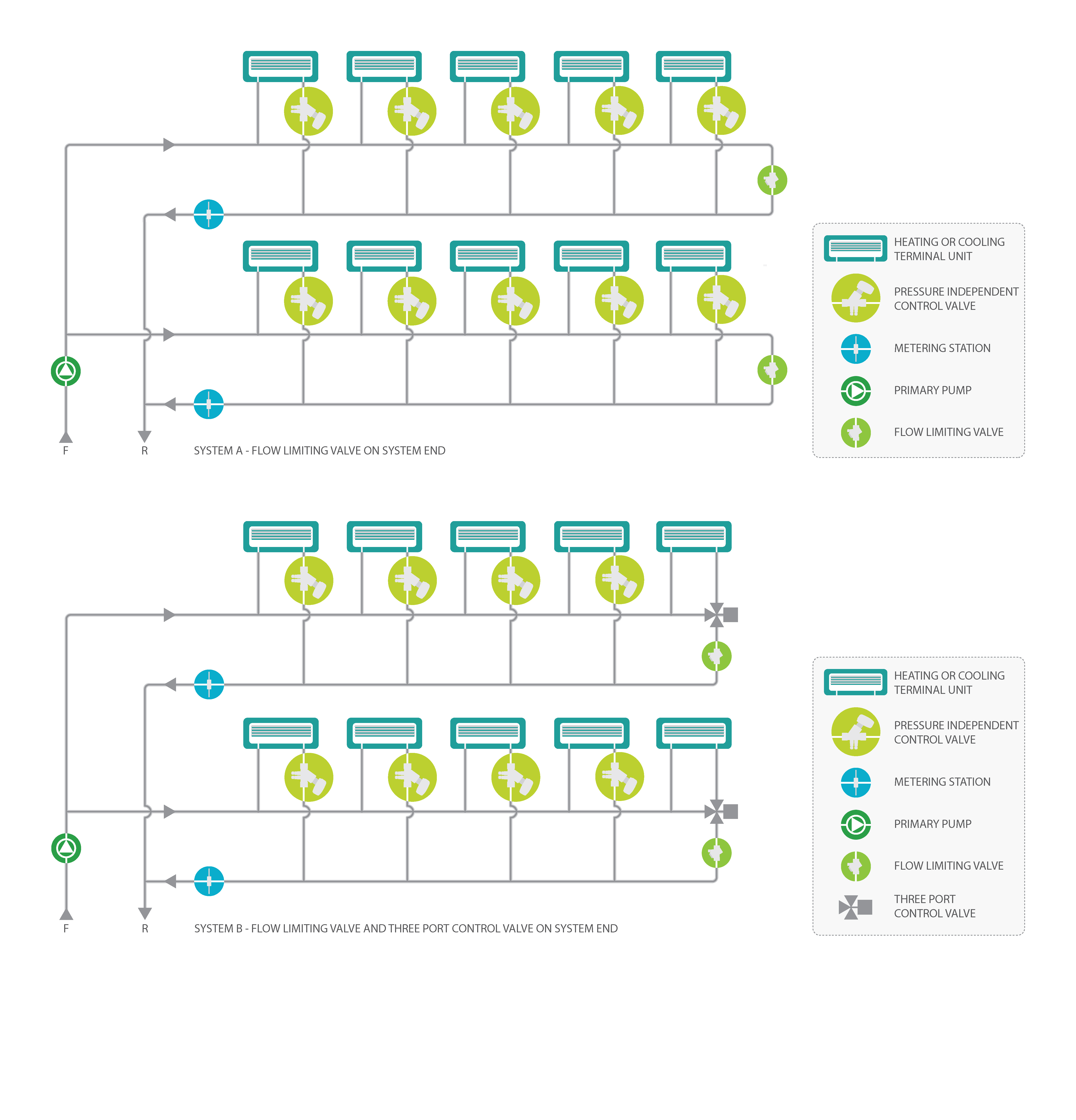 Circulation of Minimum Flow - System End